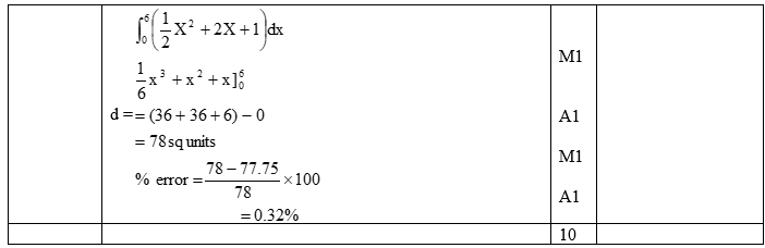 MATHEMATICS PAPER 1 - 2020 KCSE PREDICTION SET 1(QUESTIONS AND ANSWERS ... MATHEMATICS PAPER 1 - 2020 KCSE PREDICTION SET 1(QUESTIONS AND ANSWERS ...
