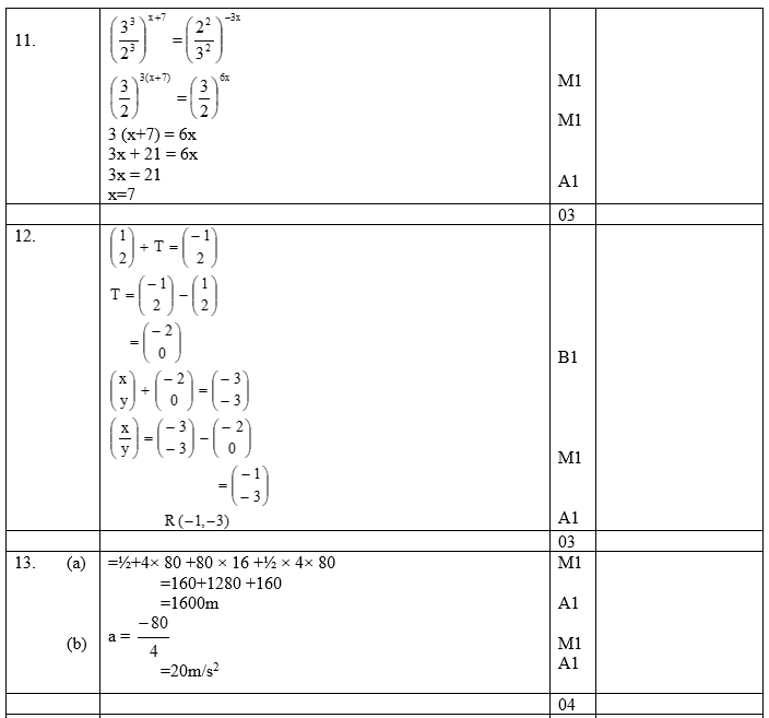 MATHEMATICS PAPER 1 - 2020 KCSE PREDICTION SET 1(QUESTIONS AND ANSWERS ... MATHEMATICS PAPER 1 - 2020 KCSE PREDICTION SET 1(QUESTIONS AND ANSWERS ...