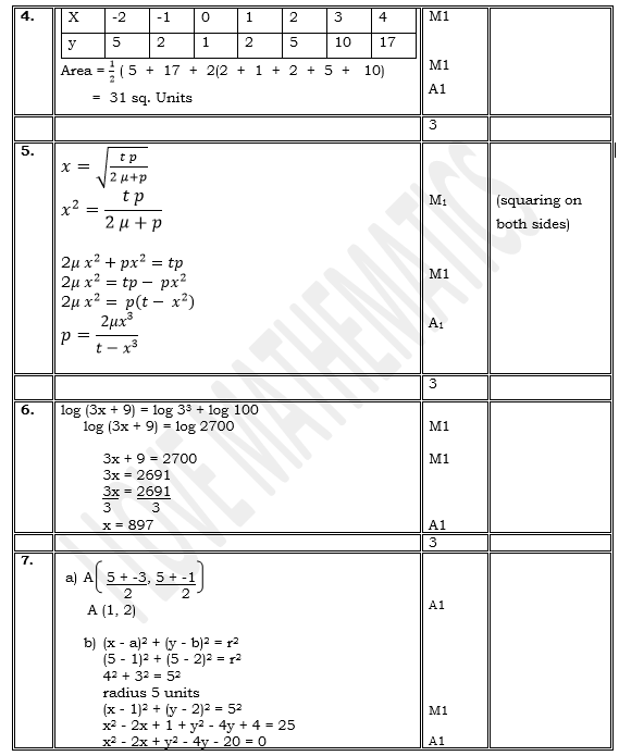 MATHEMATICS PAPER 2 - 2020 KCSE PREDICTION SET 1 (QUESTIONS AND ANSWERS ... MATHEMATICS PAPER 2 - 2020 KCSE PREDICTION SET 1 (QUESTIONS AND ANSWERS ...