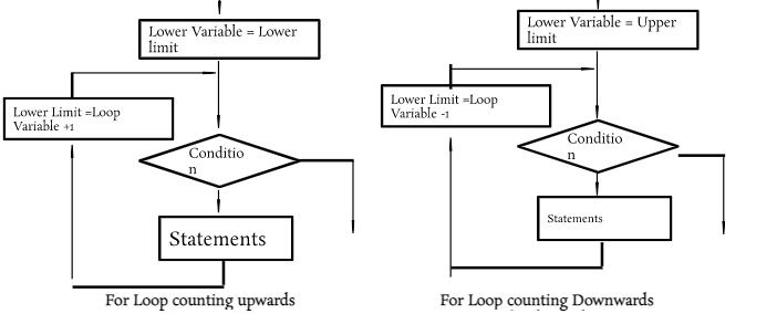 Computer Studies Paper 1 Questions and Answers - KCSE 2022 Mock Exams ... Computer Studies Paper 1 Questions and Answers - KCSE 2022 Mock Exams ...
