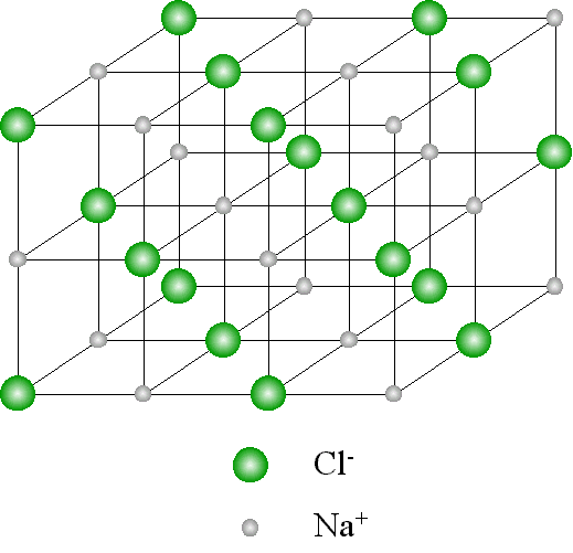 STRUCTURE AND BONDING - Chemistry Notes Form 2 - EasyElimu: Learning ... STRUCTURE AND BONDING - Chemistry Notes Form 2 - EasyElimu: Learning ...