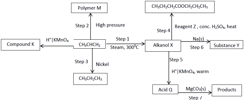 Chemistry Paper 2 Questions with No Answers - Maseno Mock Exams 2020/ ... Chemistry Paper 2 Questions with No Answers - Maseno Mock Exams 2020/ ...
