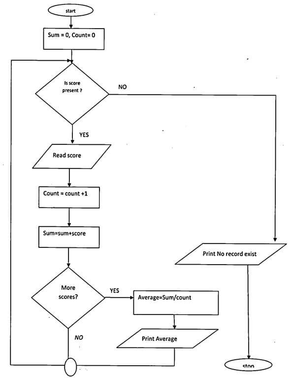 Computer Studies Paper 1 Questions and Answers - Form 4 End Term 2 2021 ... Computer Studies Paper 1 Questions and Answers - Form 4 End Term 2 2021 ...