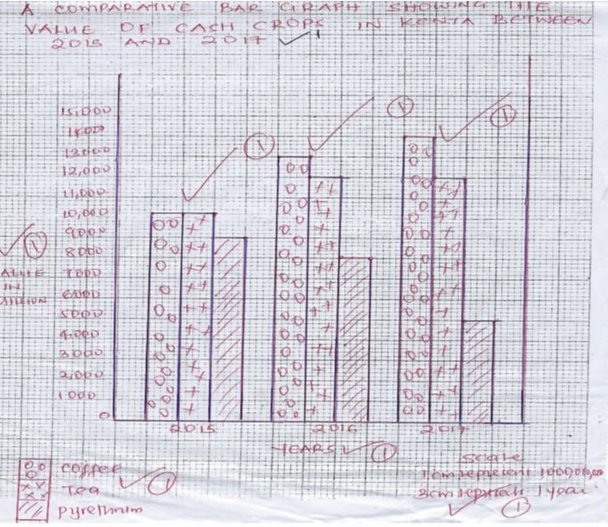 Geography Paper 2 Questions and Answers - KCSE 2021 Westlands Mock ... Geography Paper 2 Questions and Answers - KCSE 2021 Westlands Mock ...